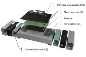 Passive Component Materials - CCI Eurolam