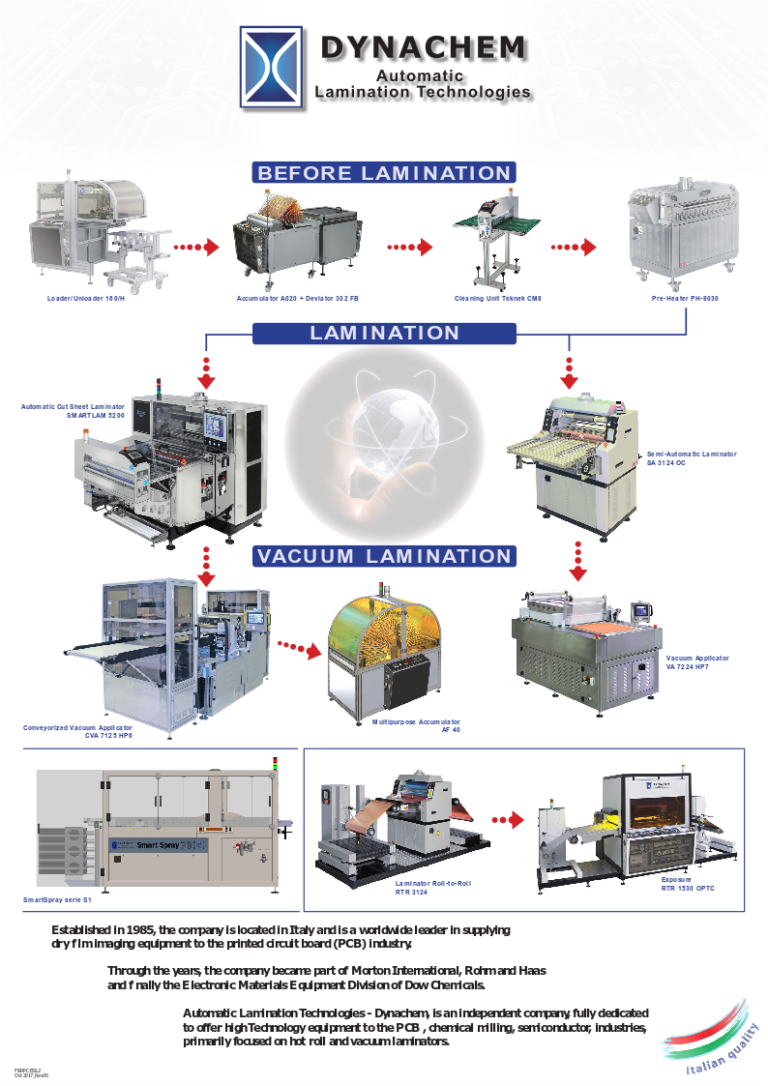 Dynachem Laminators & Spray - CCI Eurolam
